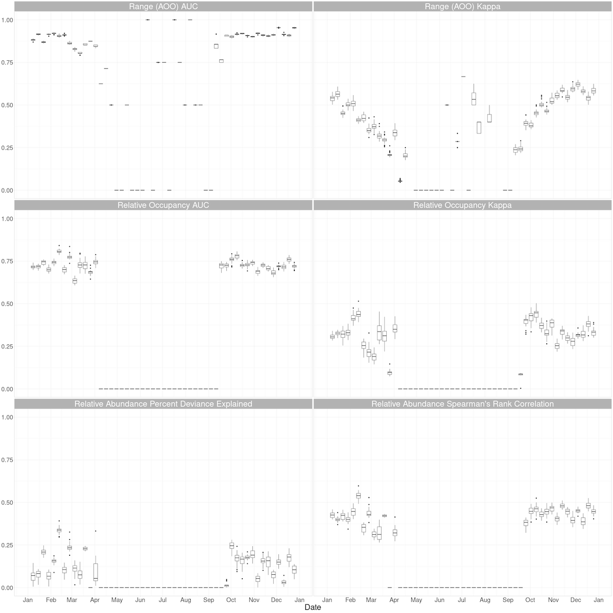 Implementing Machine Learning Algorithms For Predictive Performance Me – peerdh.com