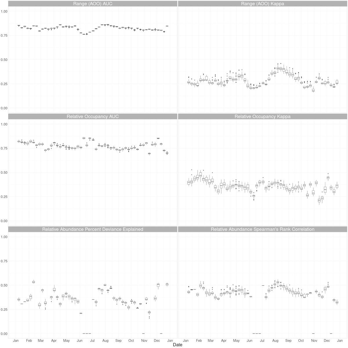 Solitary Sandpiper - Predictive performance metrics - eBird Status and ...