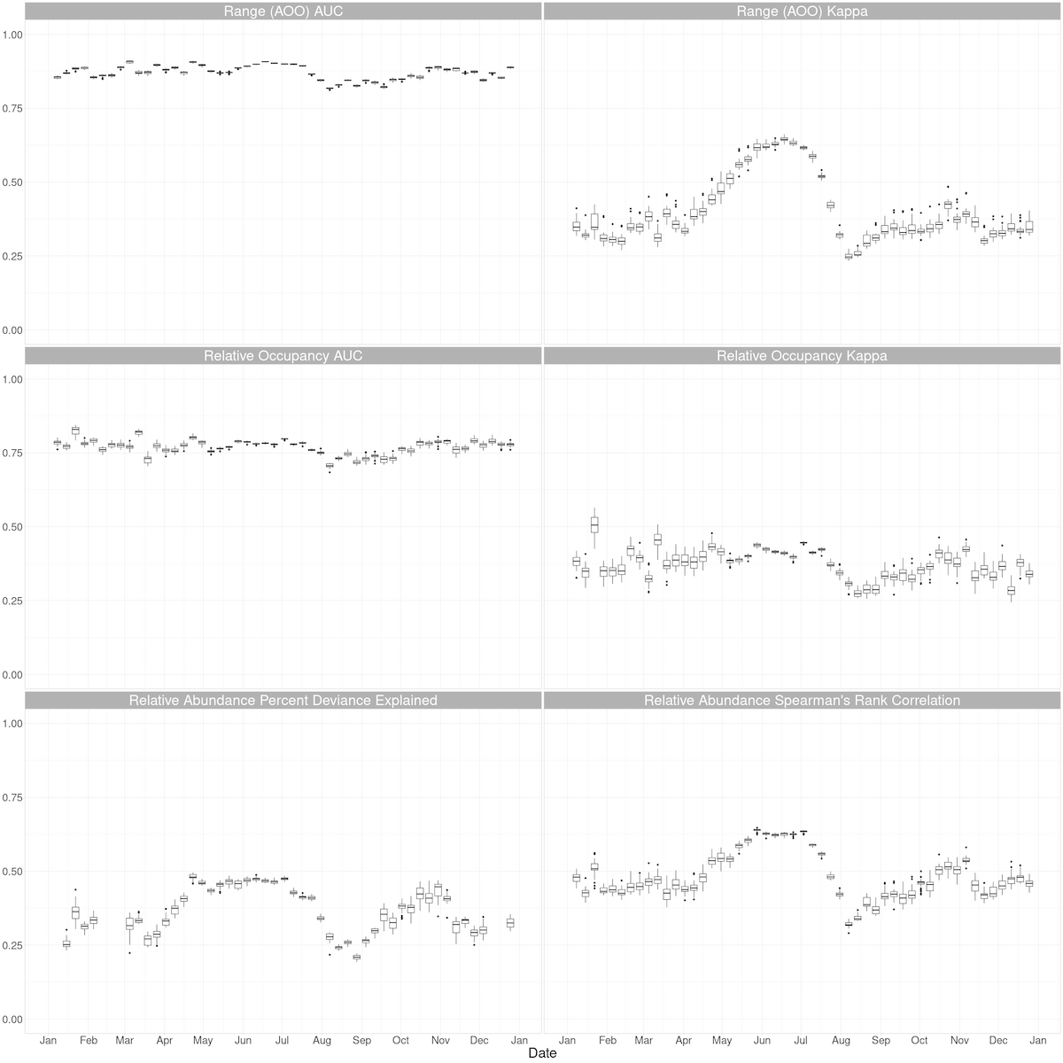 Ovenbird Predictive Performance Metrics Ebird Status And Trends