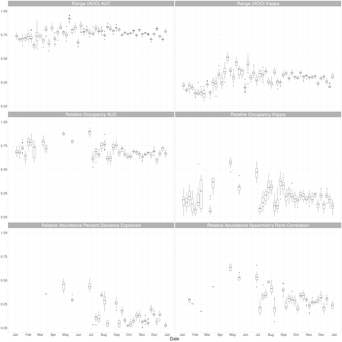 Shining Bronze-Cuckoo - Predictive performance metrics - eBird Status and Trends